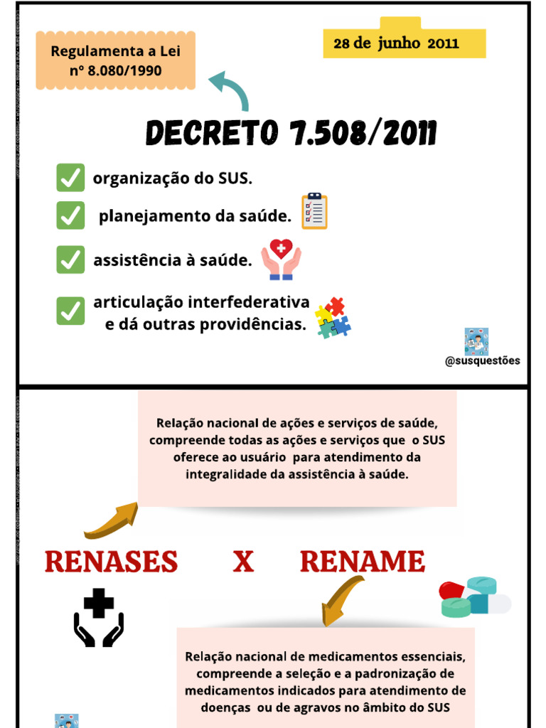 Mapa Mental - Legislacao Sus - Decreto 7508 | PDF