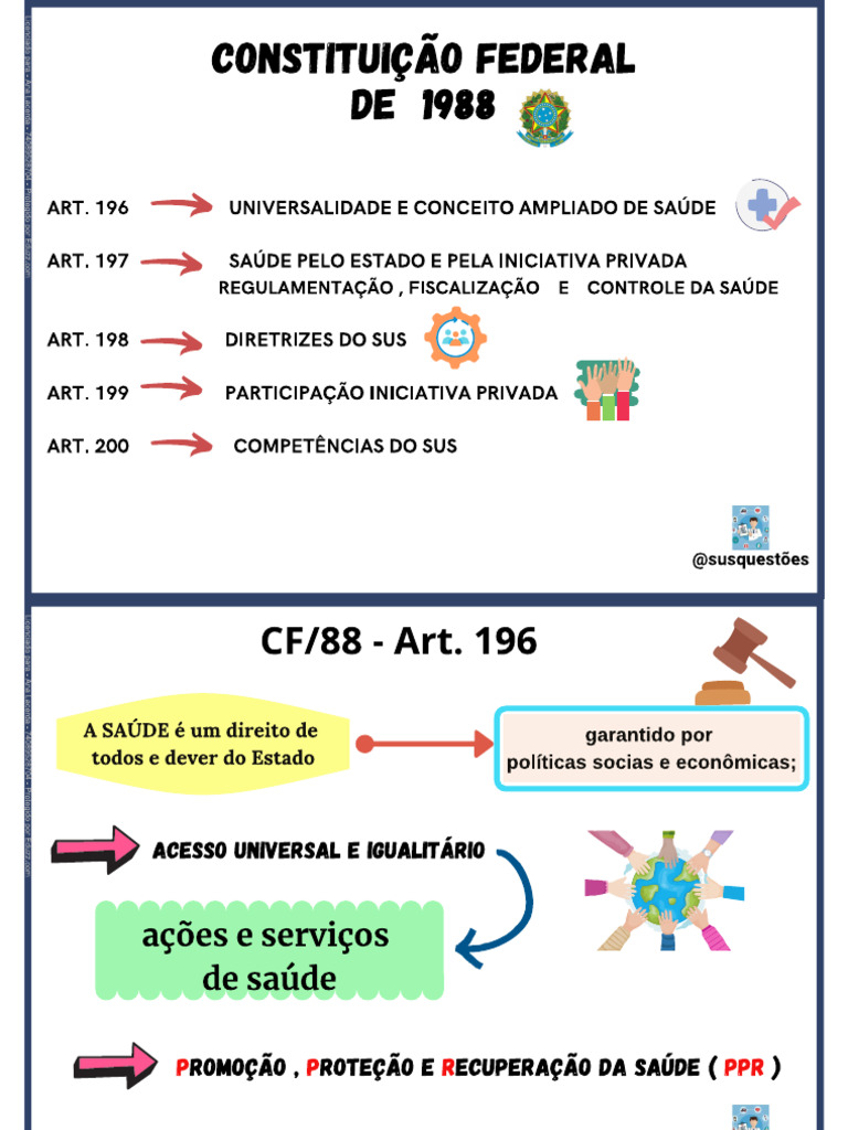Mapa Mental - LEGISLACAO SUS - CONSTITUICAO 88 | PDF