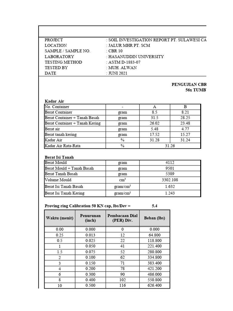 CBR Unsoaked (Pt. Sulawesi Cahaya Mineral) | PDF