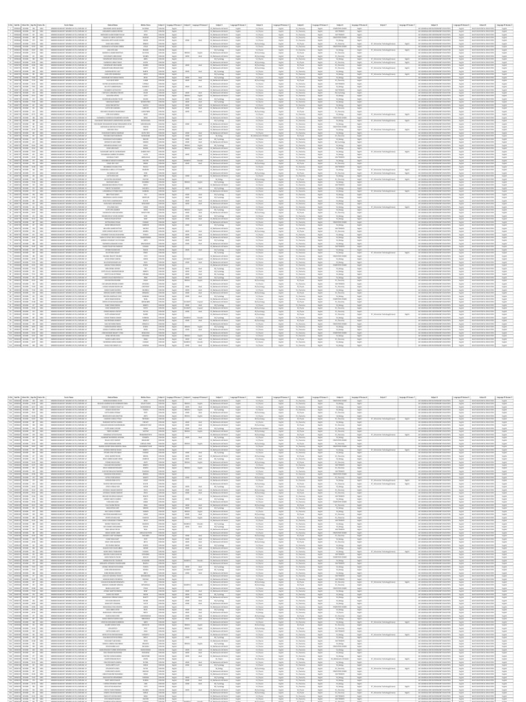 HSC Seat No. 2024 | Download Free PDF | Science