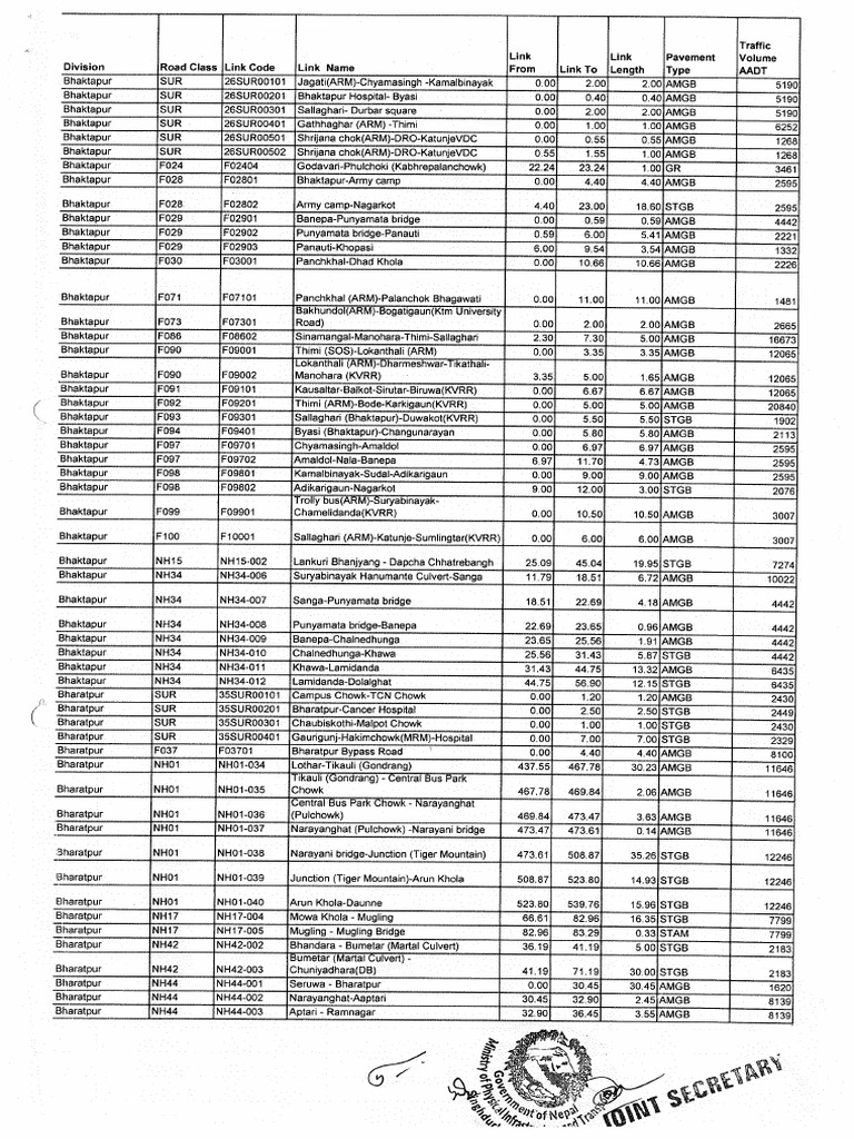 CRN Document Revised 2023 | PDF