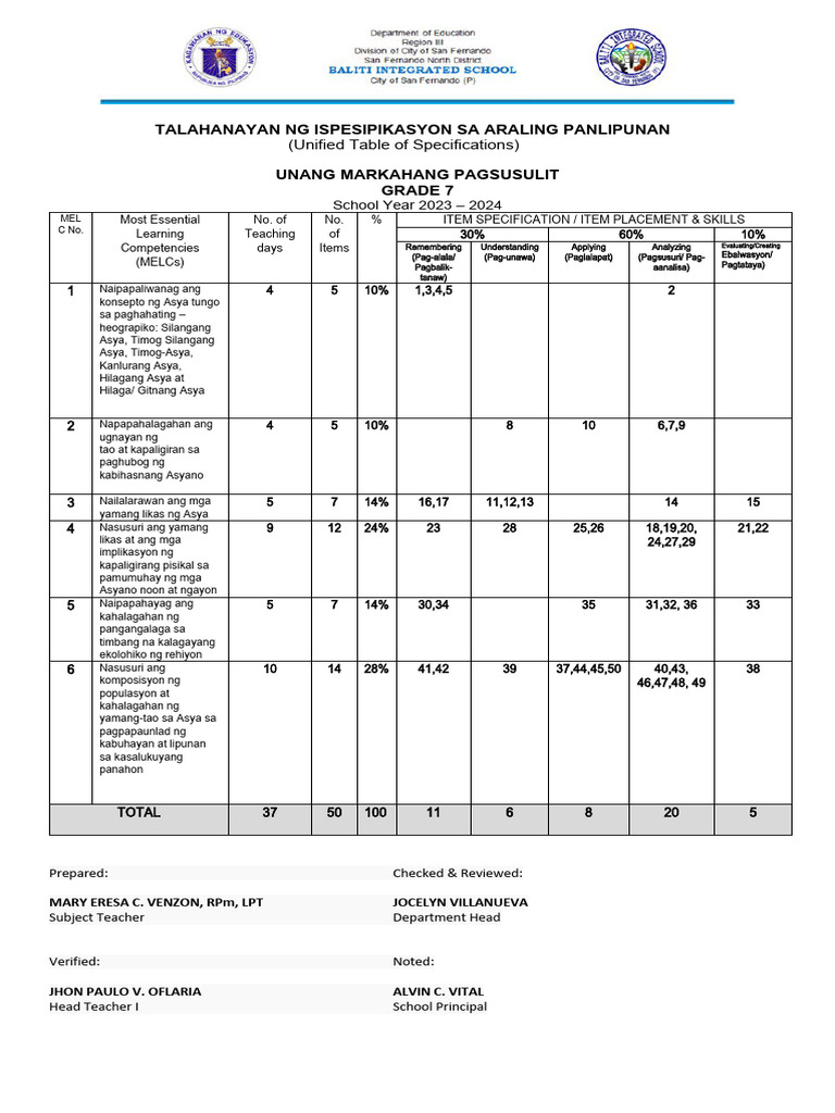 AP7_Q1_TOS_SY2023-2024 | PDF