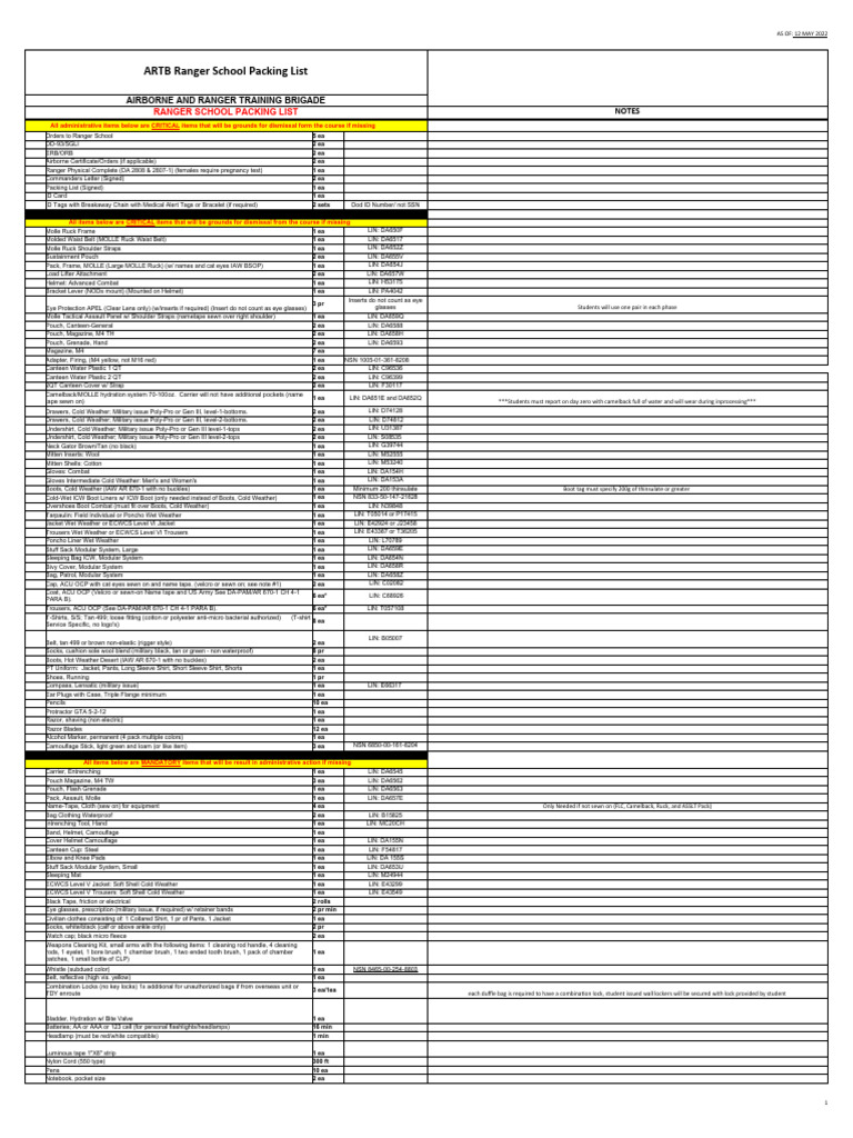 Ranger School Packing List 2022 | PDF | Clothing