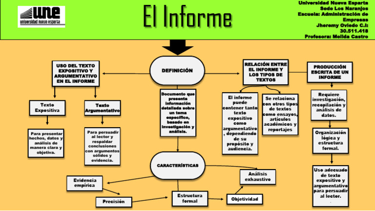 Mapa Concepto (El Informe) | PDF | Ensayos | Science