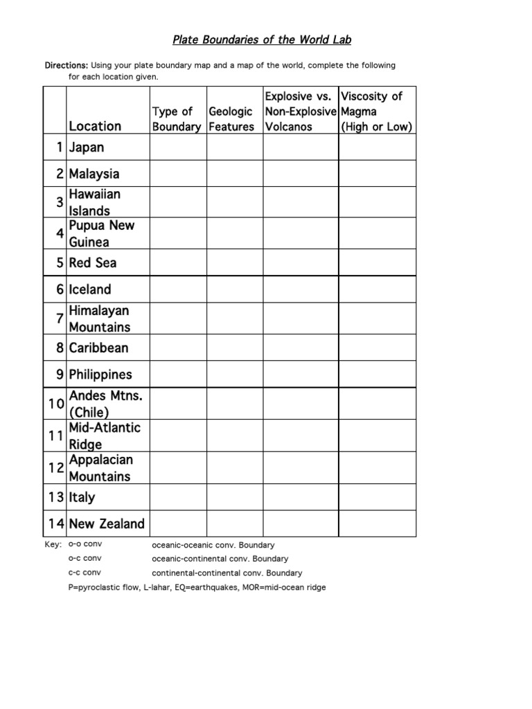 Type of Boundary Geologic Features Explosive vs. Non-Explosive Volcanos ...