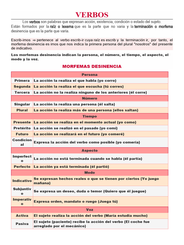 Verbos y Pronombres: Guía Completa | PDF | Verbo | Numero Gramatical