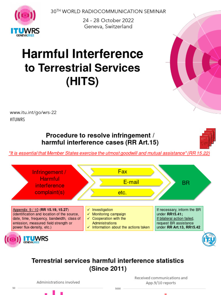 P09-WRS-22 - Harmful Interference To Terrestrial Services (HITS) - Saman JALAYERIAN | PDF ...