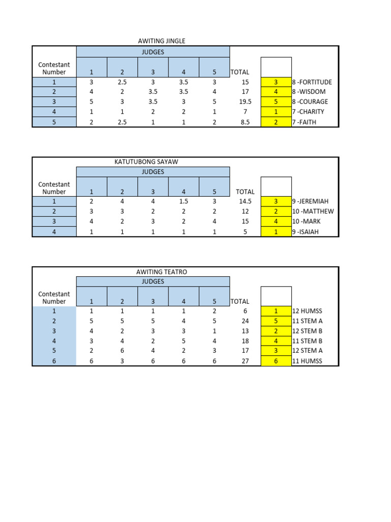 Puntos Na Pahina para Sa Buwan NG Wika | PDF | Courage | Codes Of Conduct