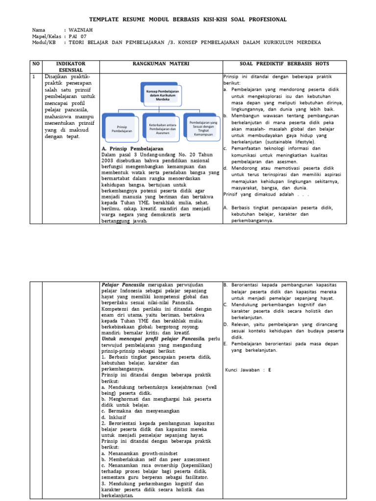 KB 3 Template Resume Modul Pendalaman Materi Berbasis Kisi-Kisi | PDF