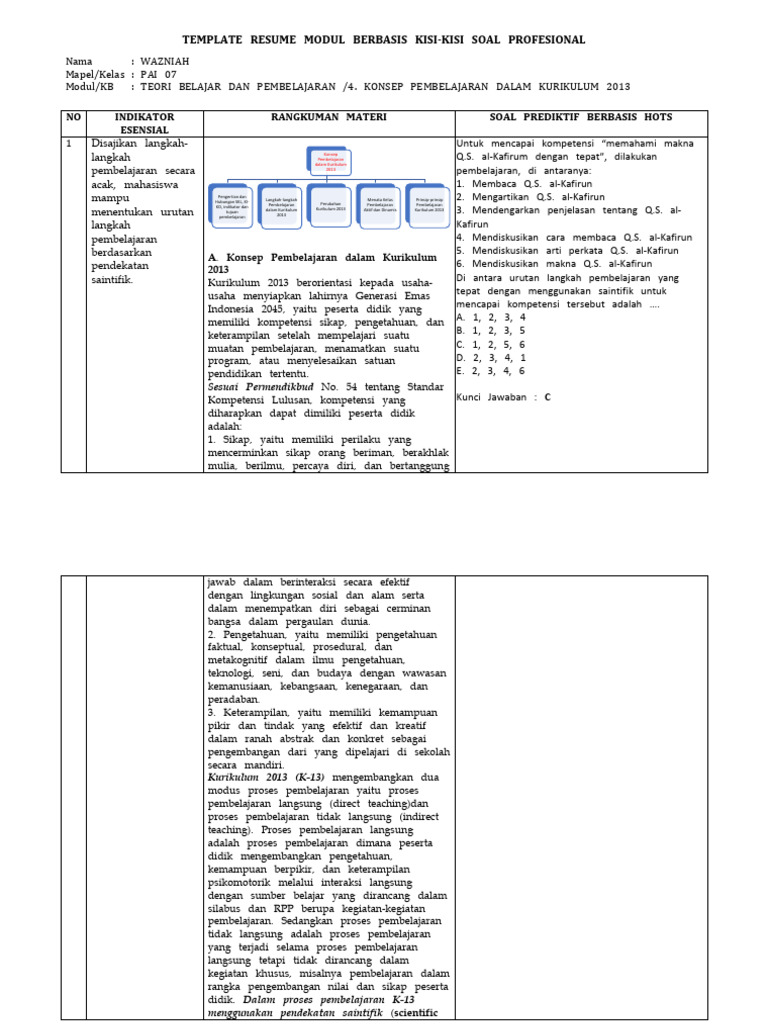 KB 4 Template Resume Modul Pendalaman Materi Berbasis Kisi-Kisi | PDF
