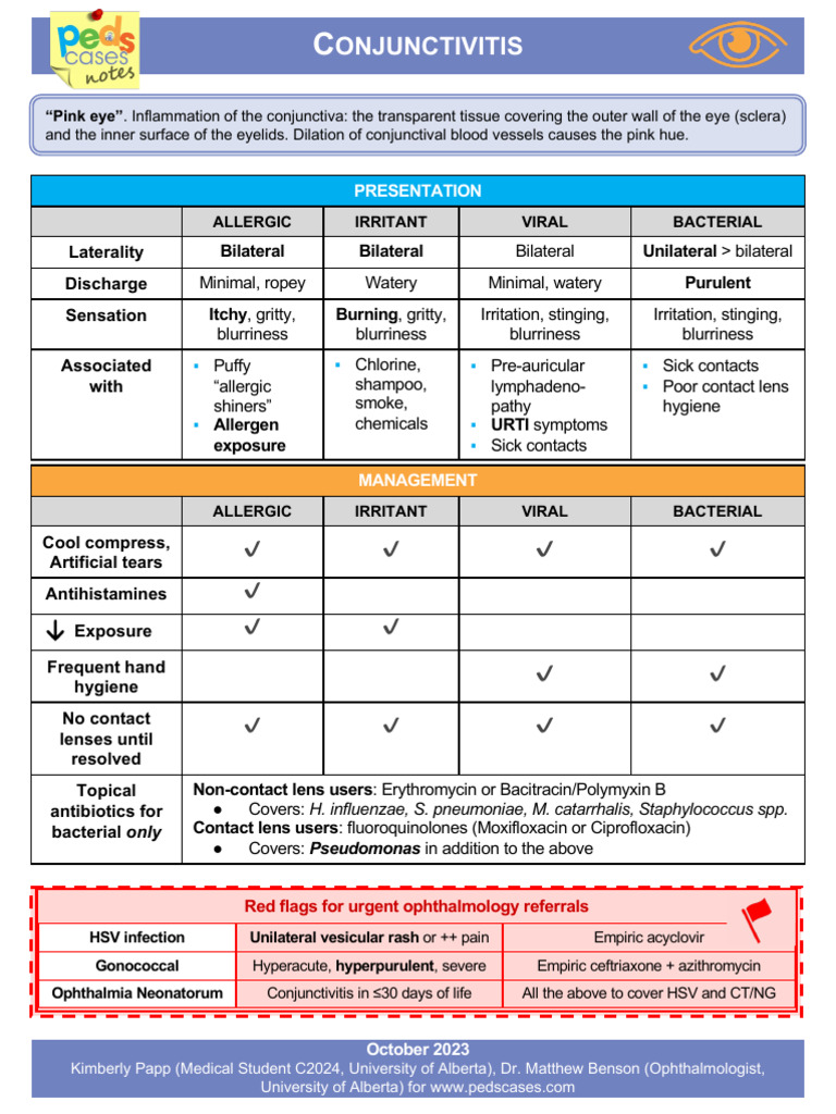 PedsCases Note Conjunctivitis - 0 | PDF | Diseases And Disorders | Clinical Medicine