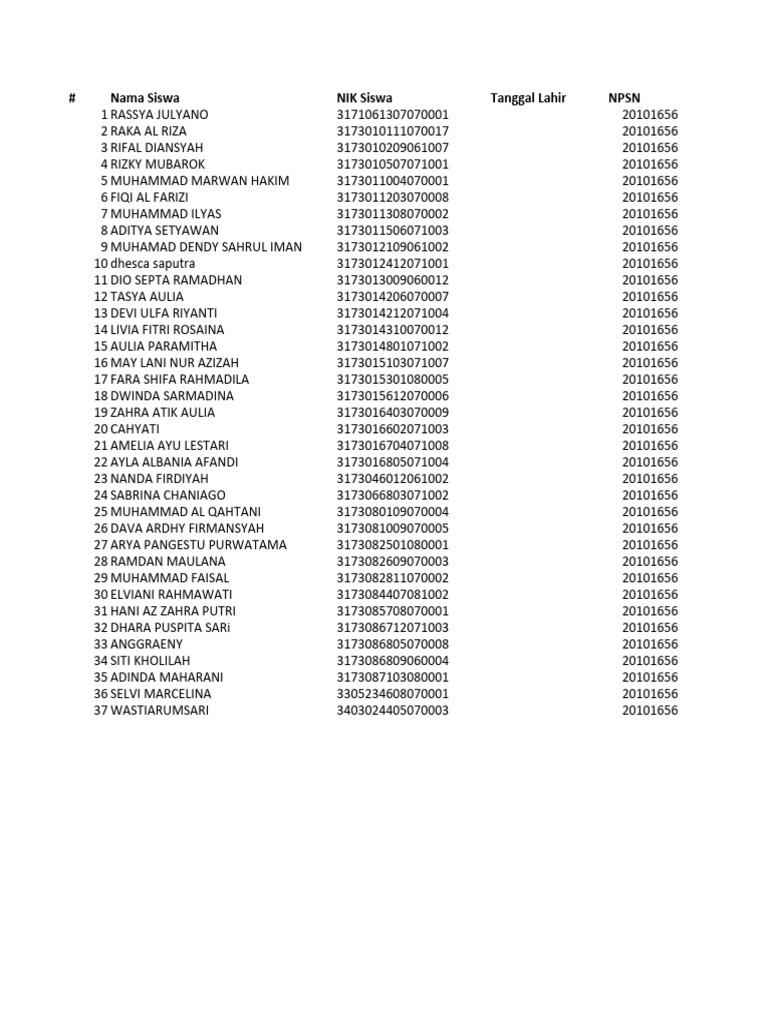 Data Penerima BPMS | PDF
