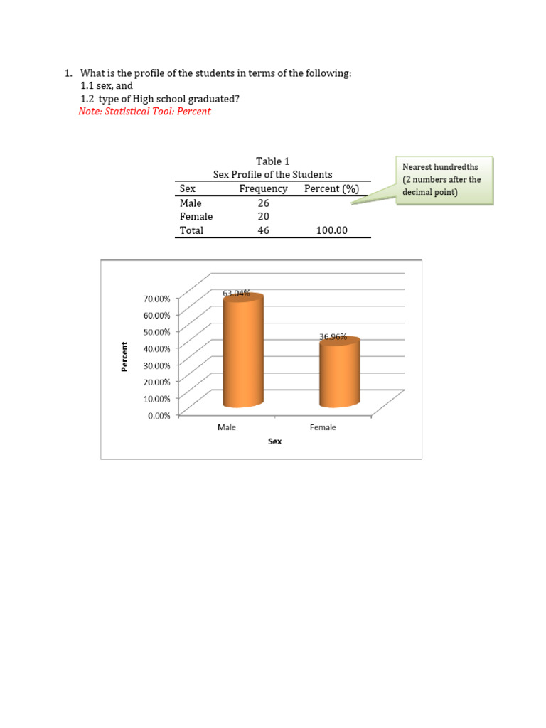 Sample Tables 2024 | PDF | Methodology | Statistics