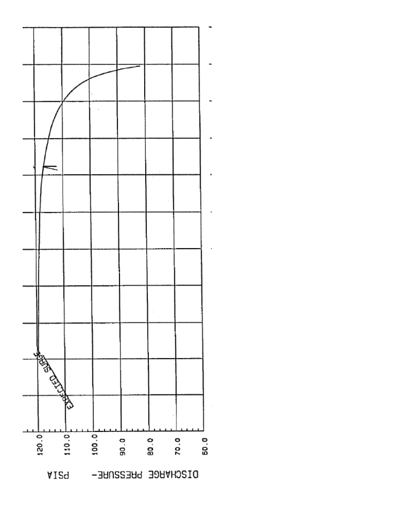 Centrifugal Compressor Curve | PDF