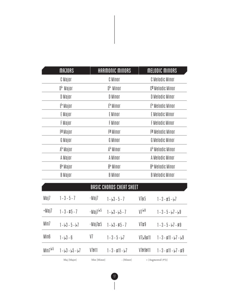 Basic Chord Cheat Sheet | PDF
