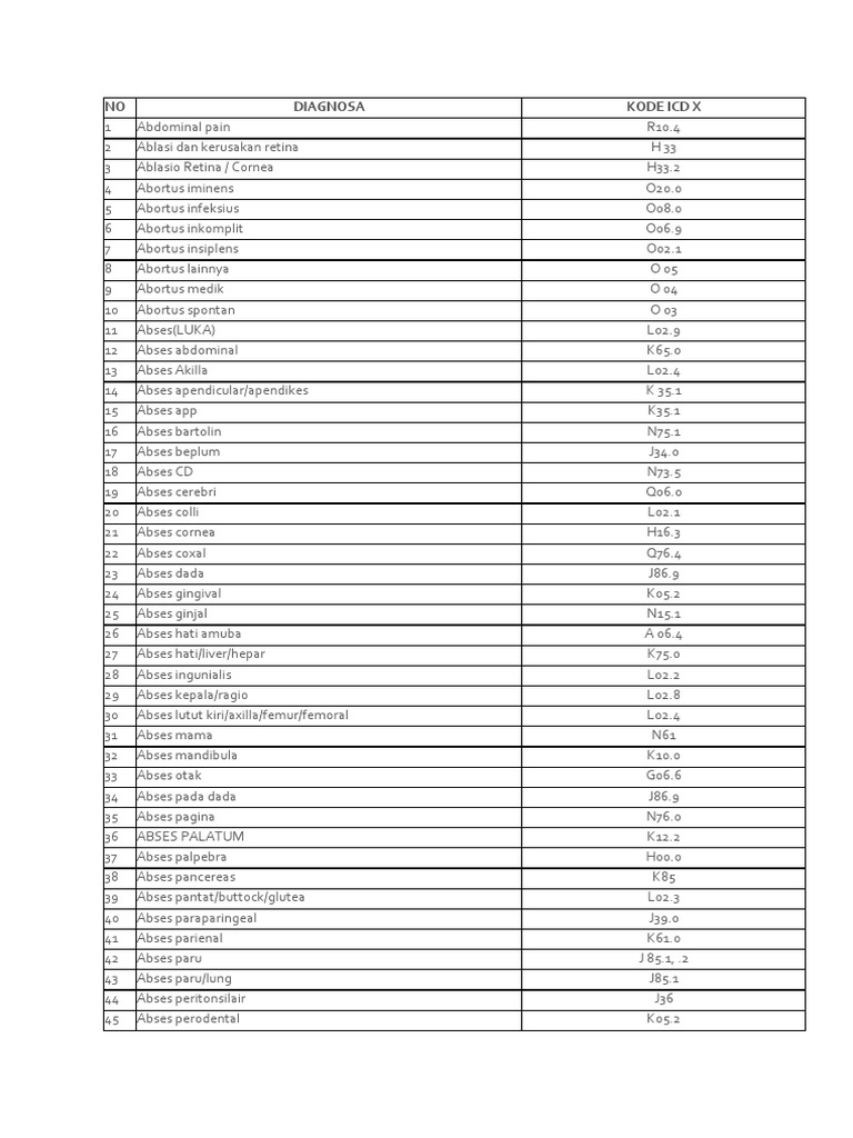ICD-10 Diagnosis Codes List | PDF | Medical Specialties | Clinical Medicine