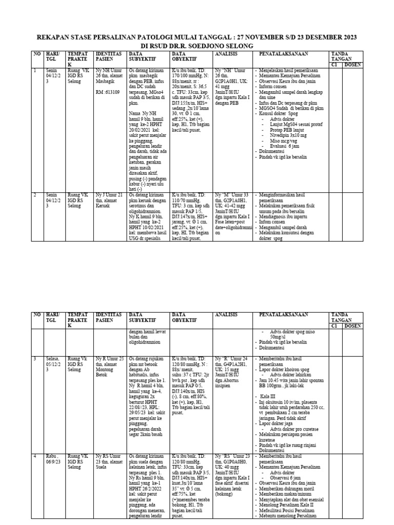 REKAPAN STASE Patologi Persalinan | PDF