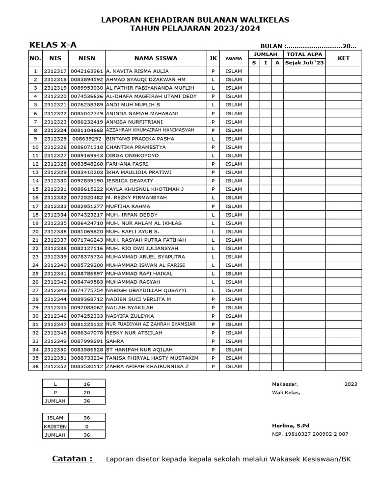 Laporan Absen X Ok Rev 4-9-28-10 | PDF