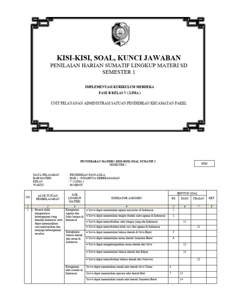 Ulangan Sub Tema 1 PKN Kelas 5 | PDF
