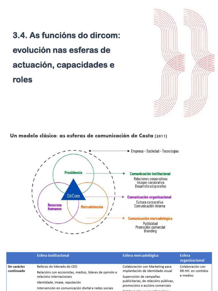 SESIÓN 10. Las Funciones Del DirCom | PDF