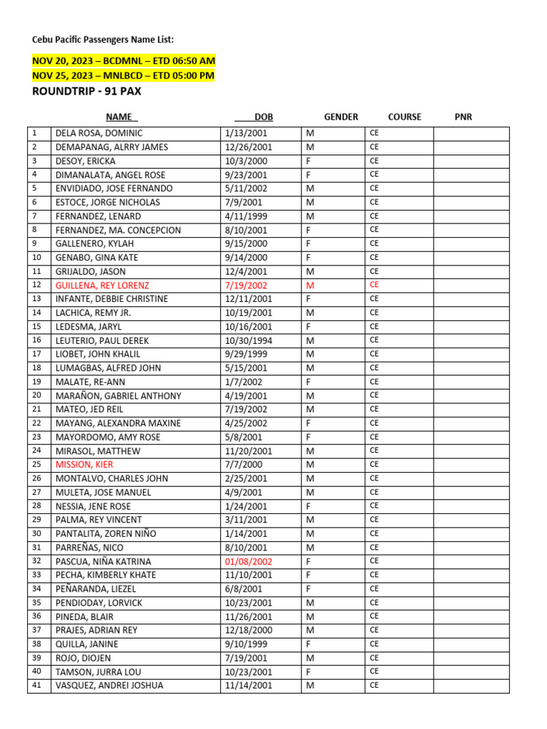 Cebu Pacific Name List 91pax BCDMNLBCD | PDF