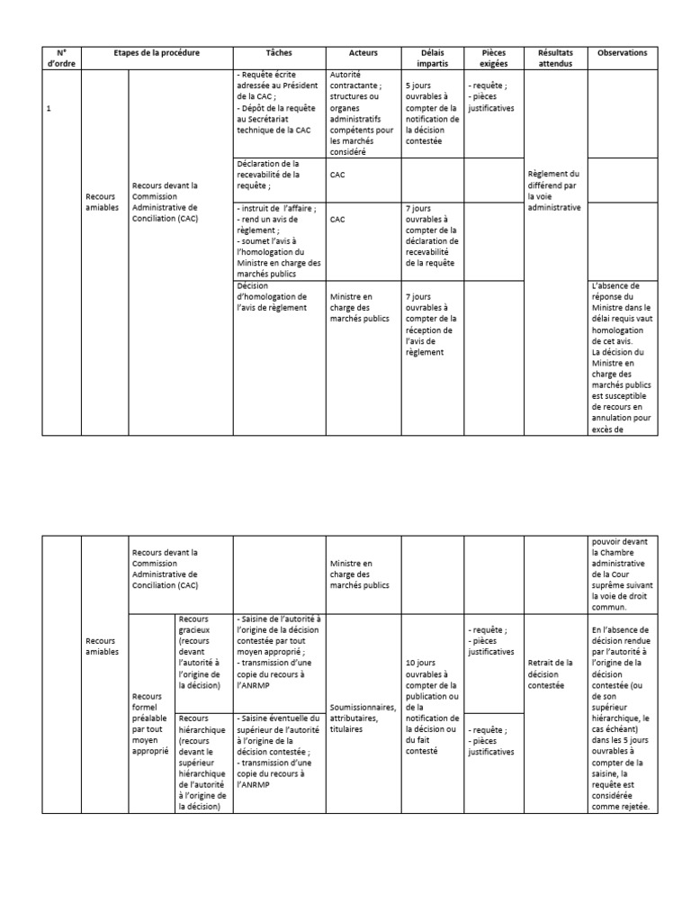 Matrice de Guide | PDF | Justice | Crime et violence