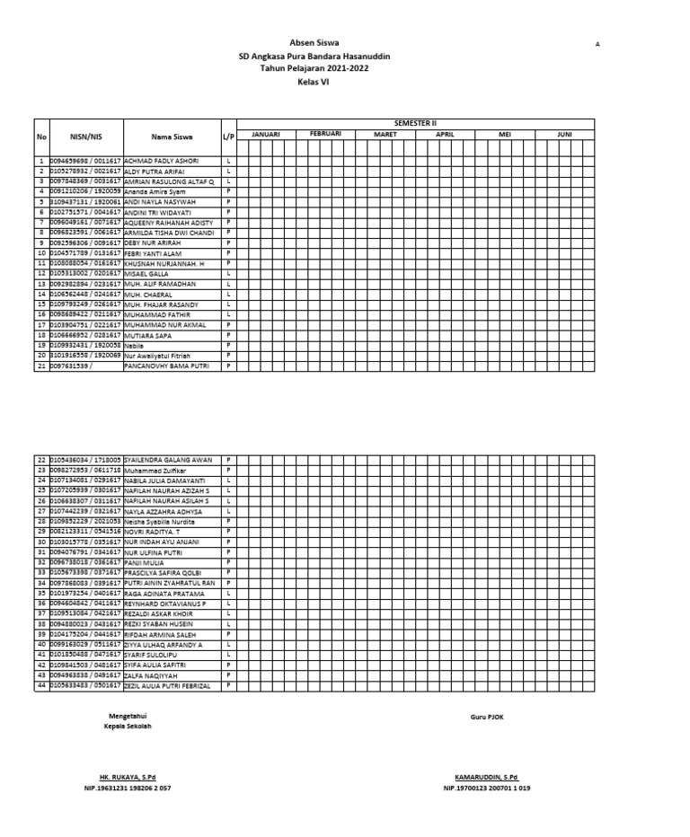 Format Absen Siswa SD 2021-2022 | PDF