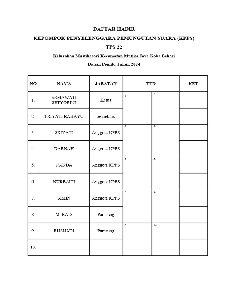 Daftar Hadir TPS 22 | PDF