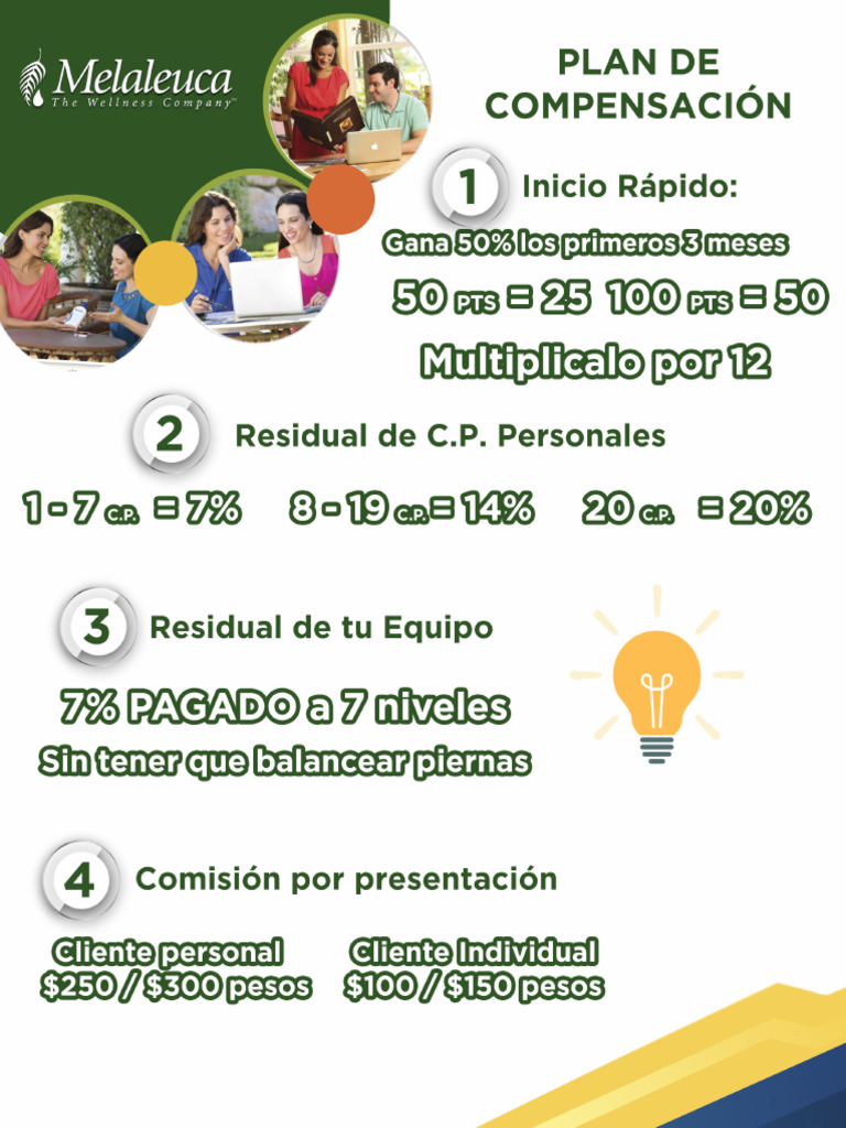 Plan de Compensacion | PDF