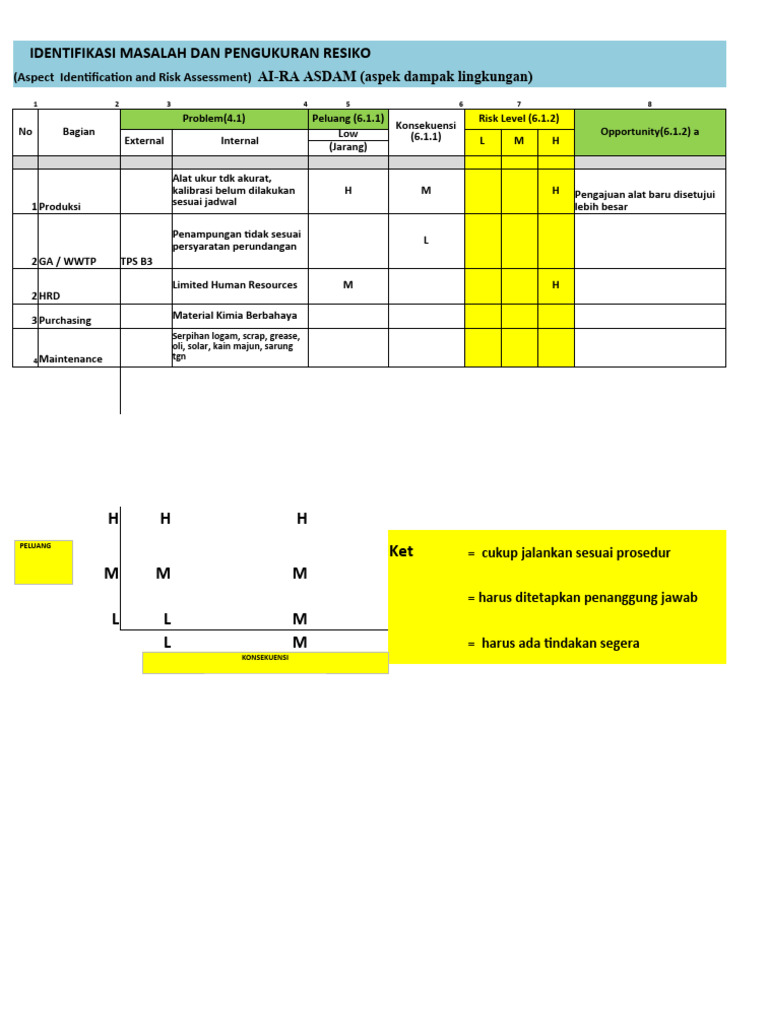 Worksheet Clausul 4 dan 6_ SWOT & Risk Ass | PDF