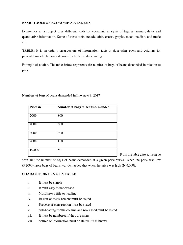 6599 - Basic Tools of Economics Analysis | PDF | Pie Chart | Chart