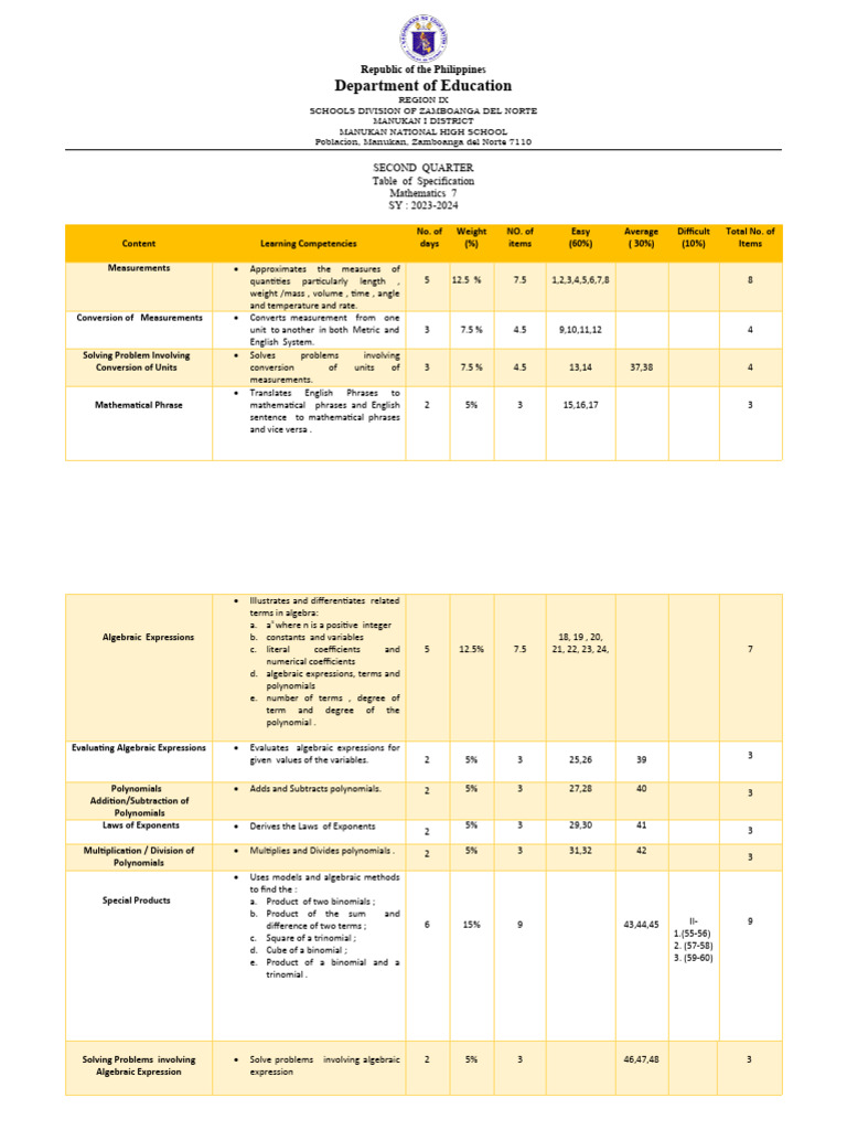 TOS SEcond Quarter Exam Math 7 | PDF | Polynomial | Equations
