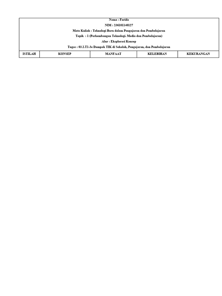 Farida - 03.2.t1-3e - Eksplorasi Konsep - Dampak TIK Di Sekolah, Pengajaran, Dan Pembelajaran | PDF