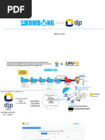 Panduan Daftar Aplikasi Sikumbang | PDF