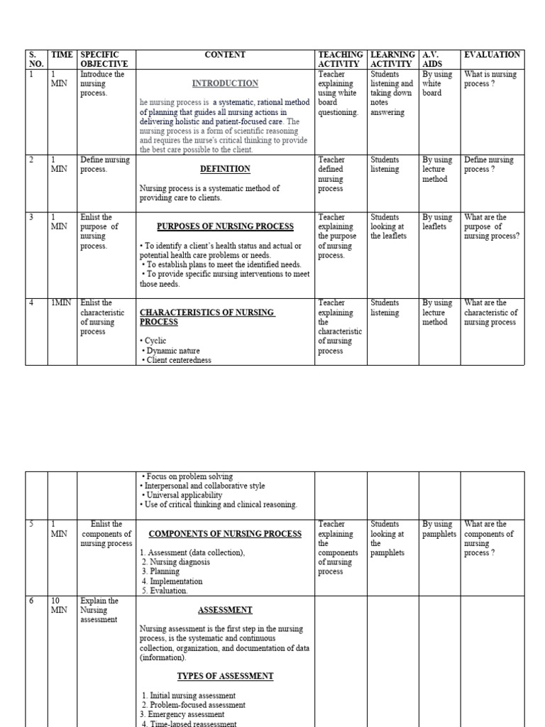 Nursing Process Pdf Physical Examination Nursing