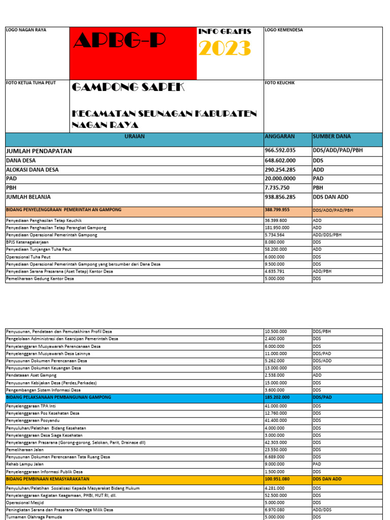Baliho Apbg-P 2023 | PDF