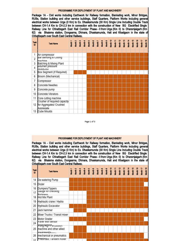 P&M Deployment Schedule - IRCON 1A | PDF | Rail Transport | Manufactured Goods