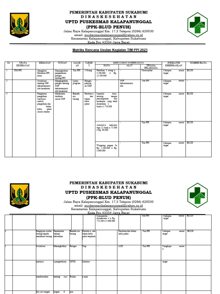 Matrik Rencana Usulan Kegiatan Tim Ppi 2023 | PDF