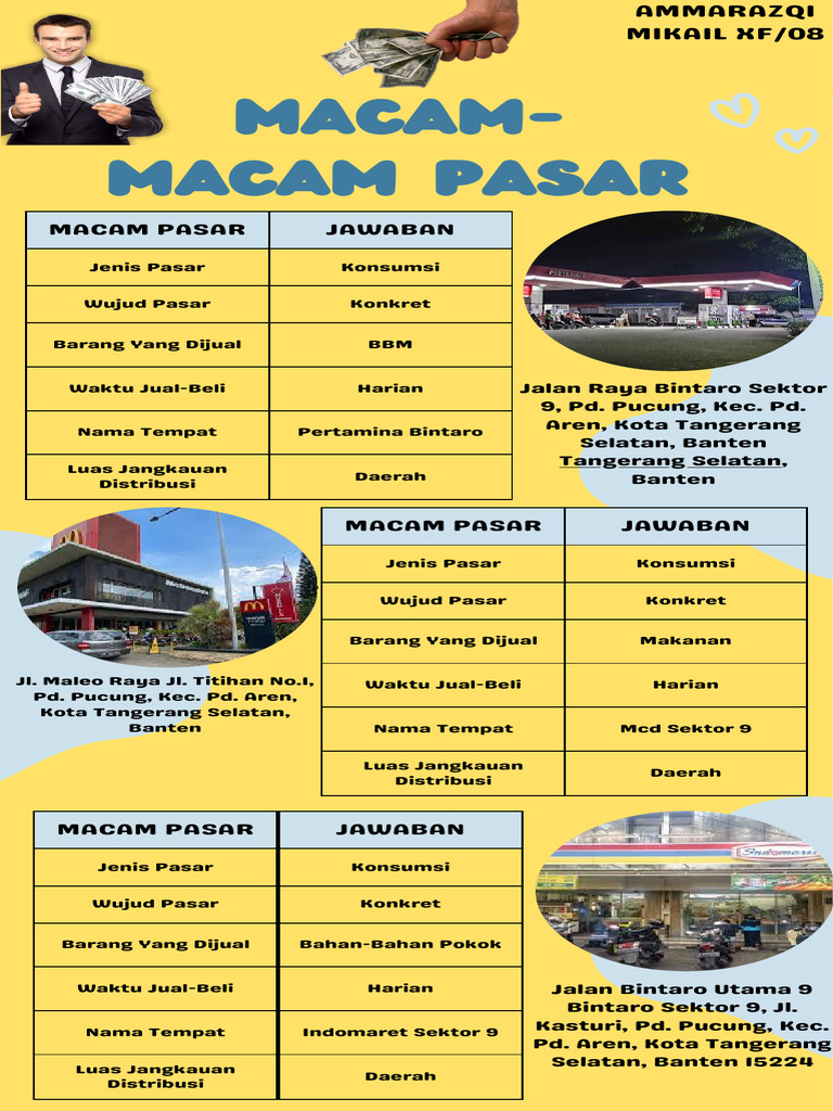 Macam Macam Pasar | PDF