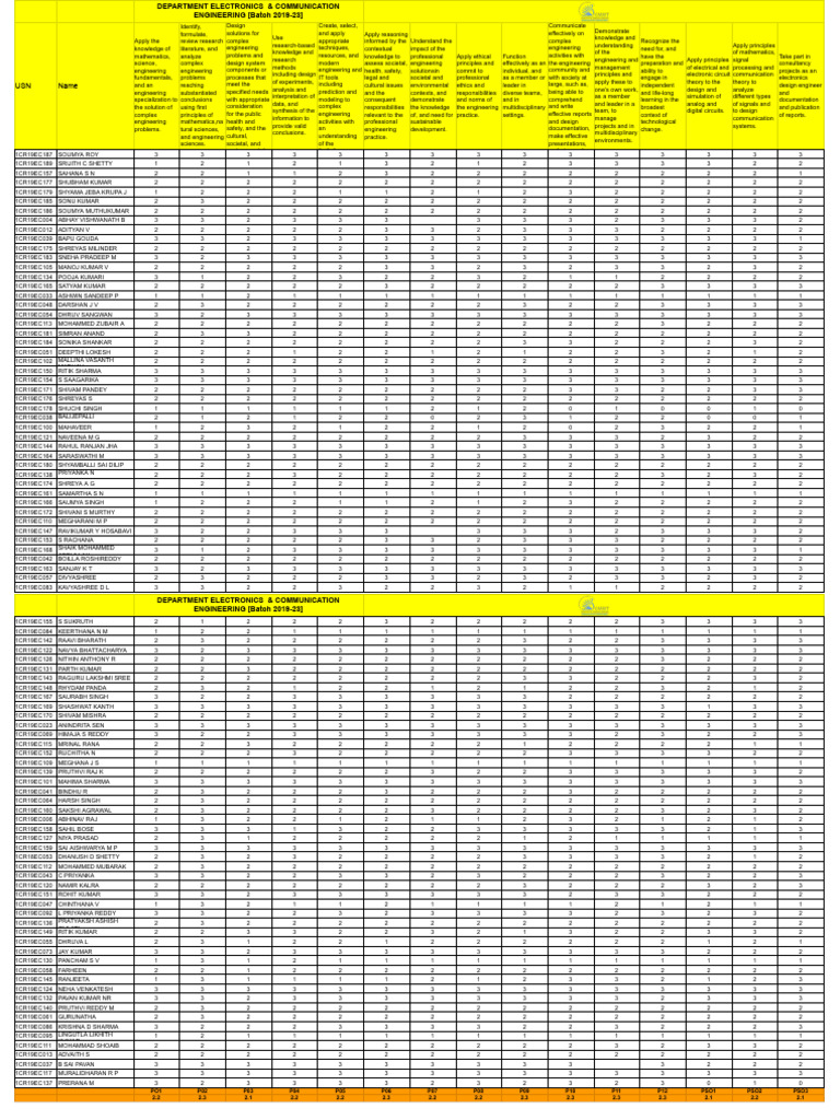 Exit Survey PO & PSO 2023 Passed Out Batch - XLSX - Google Sheets | PDF | Engineering | Design