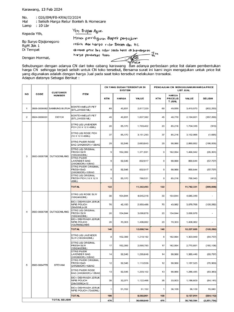 Surat 026 - Selisih Harga Retur Bonteh & HC | PDF