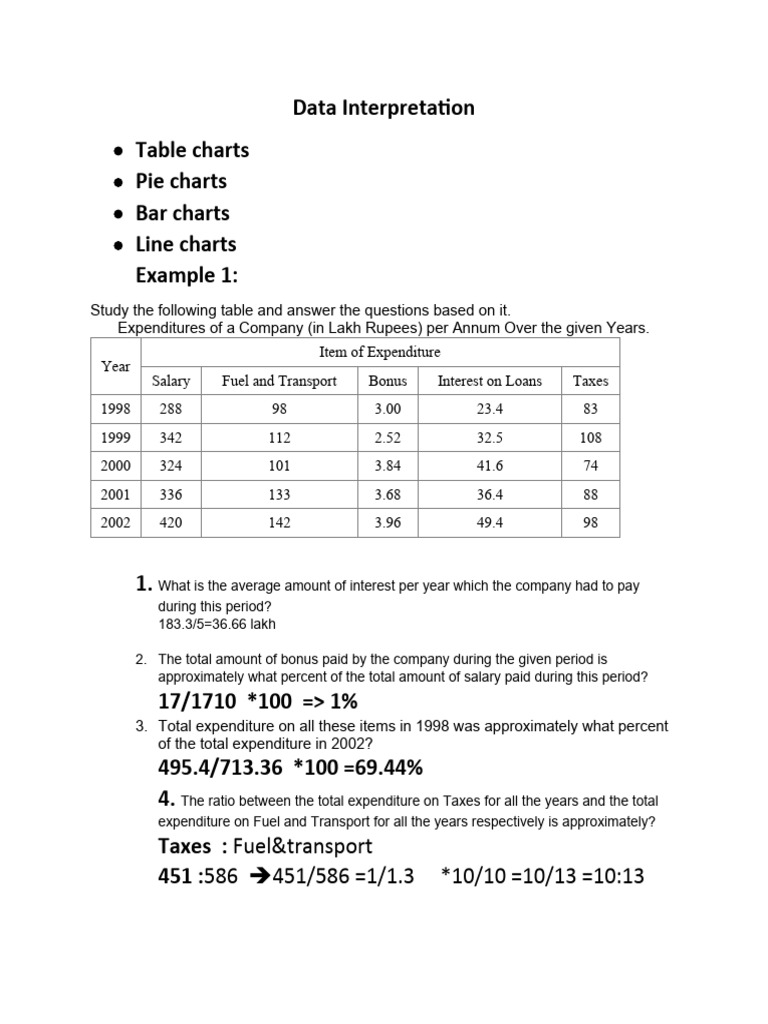 Data Interpretation | PDF | Percentage | Pie Chart