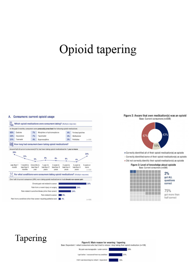 Opioid Tapering | PDF