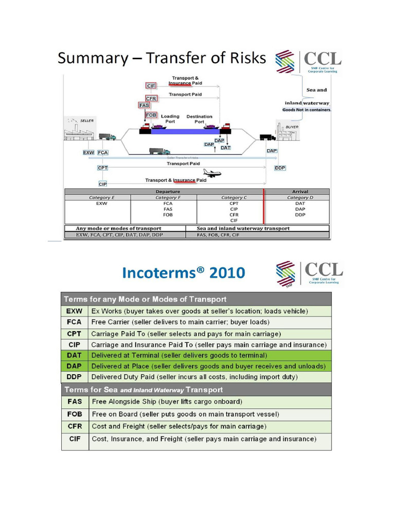 Incoterms | PDF