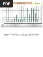 Manpower Histogram | PDF
