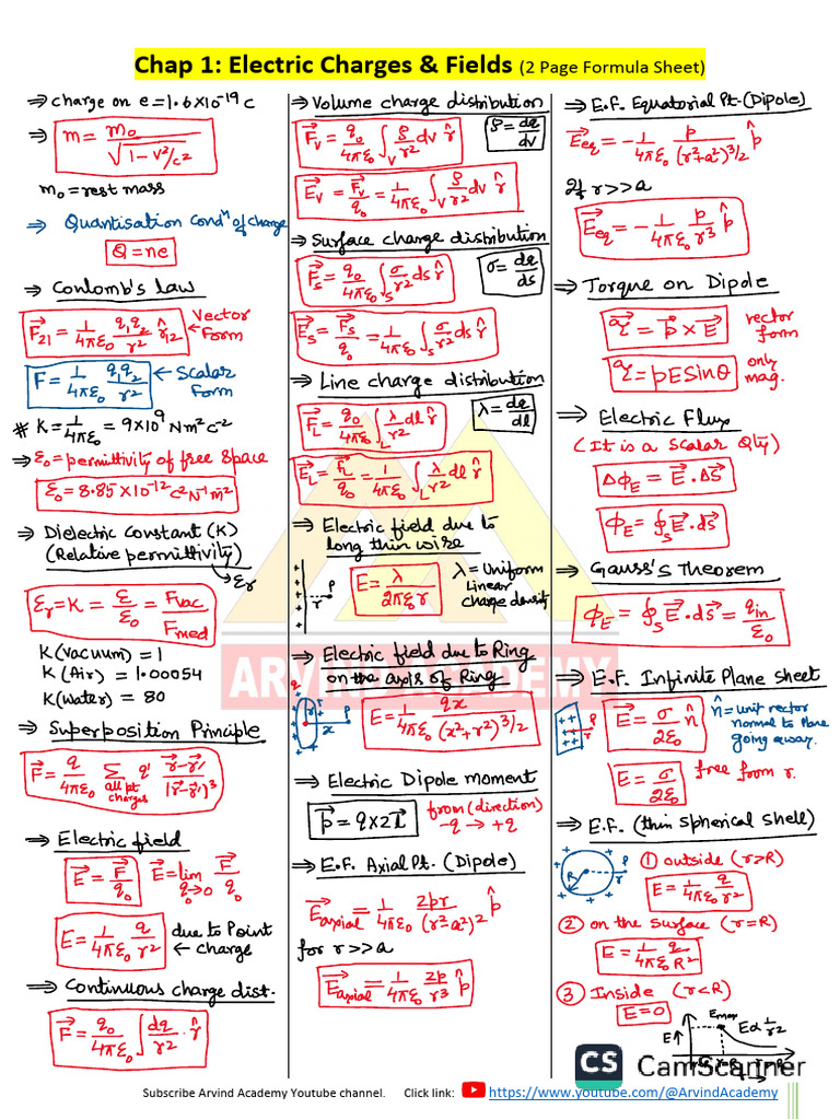 Electric Charges & Fields Formula Sheet | PDF