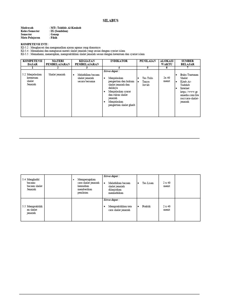 3 Silabus Fiqih SMT 2 | PDF