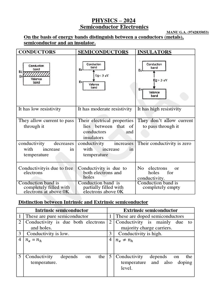 Physics Passing Package - 2024 | PDF | Photoelectric Effect | Electrical Resistivity And ...