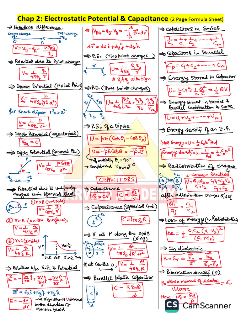 Electrostatic Formulas Sheet | PDF