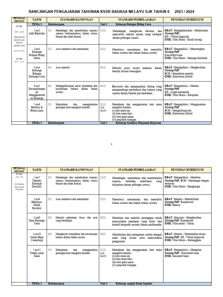 RPT BM SJK T6 2023 2024 | PDF